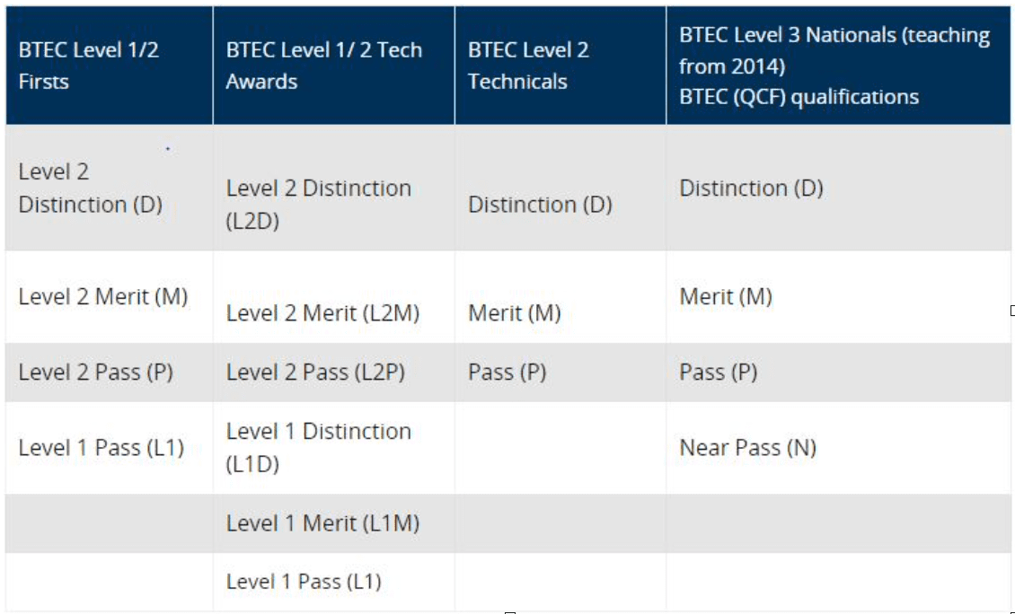 Results & Certificates - Brooklands College